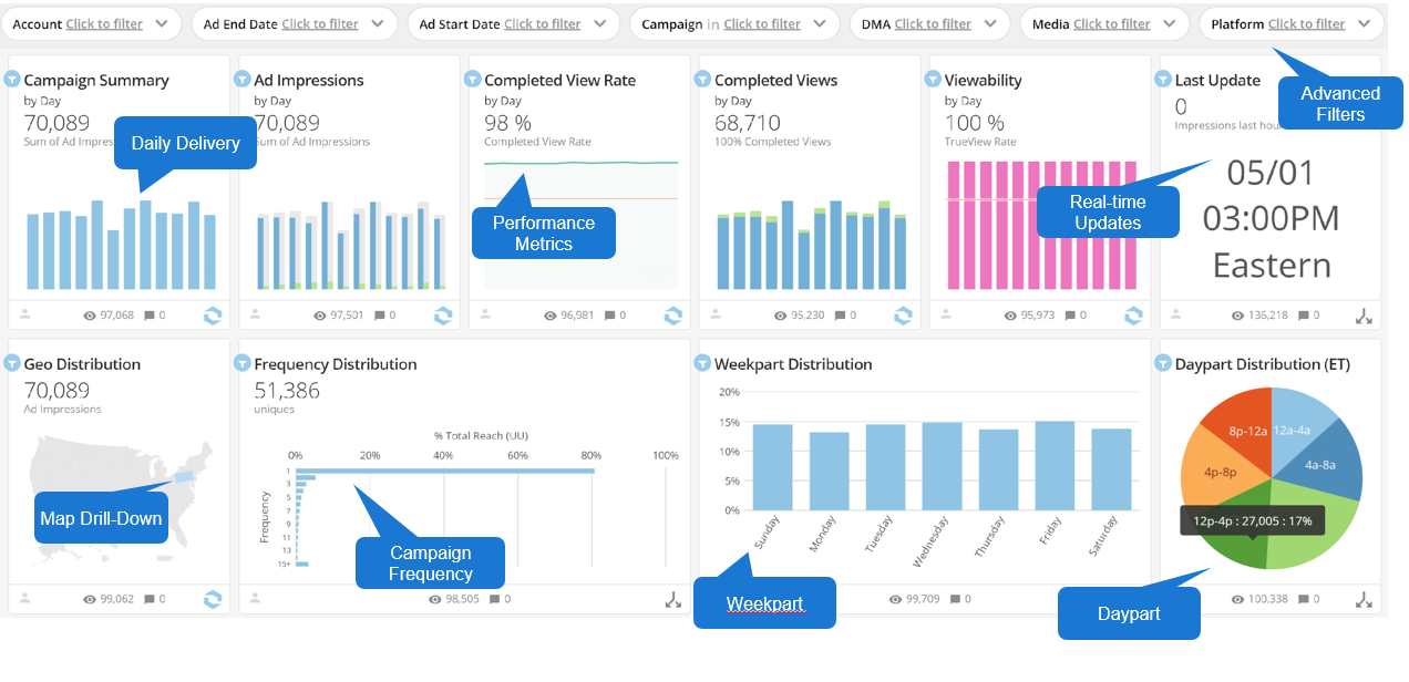 OTT Advertising Platform - JamLoop Advanced Targeting and Wide Reach
