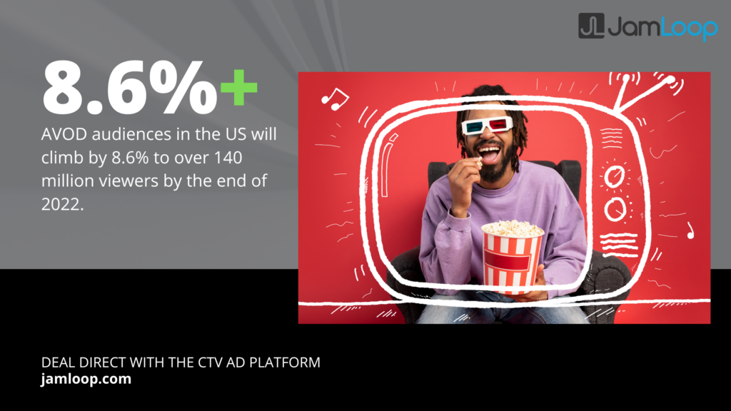 AVOD Advertising Stats For 2022 - JamLoop